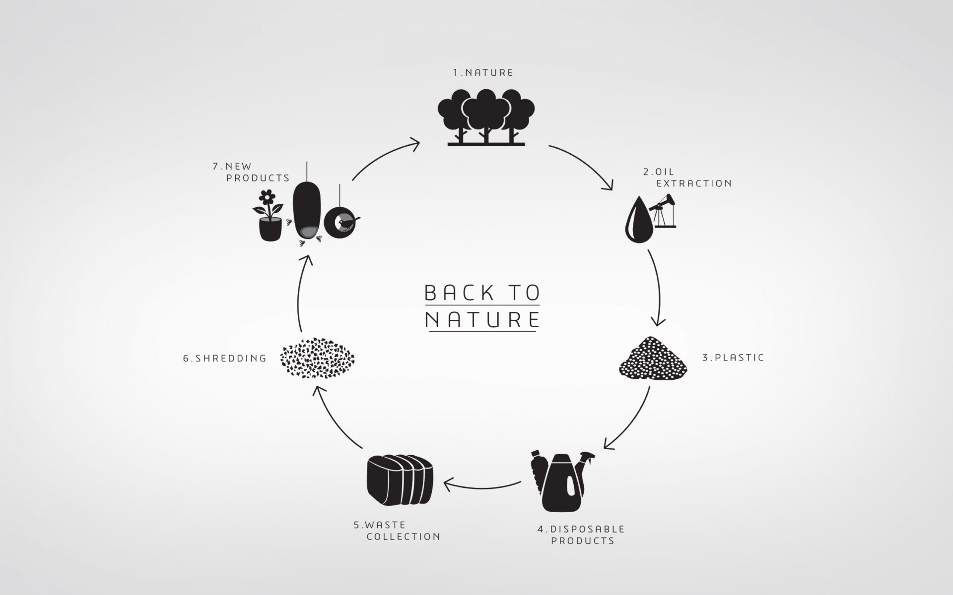 Back to Nature | Andrea Mangone